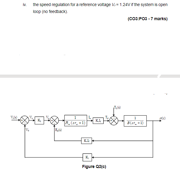Solved C. A 60-h.p. 230-V, 1750 rpm series excited DC motor | Chegg.com