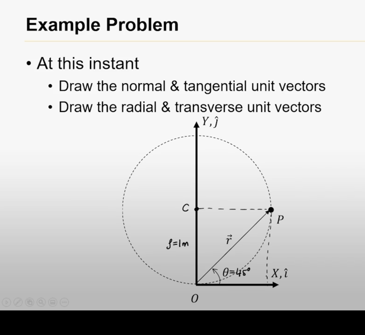 In what direction is the tangent to the circle at | Chegg.com