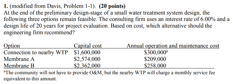 Solved 1. (modified from Davis, Problem 1-1). (20 points) At | Chegg.com