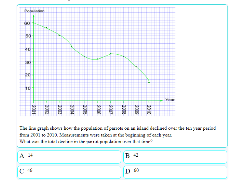 Solved Population 60 1 50 40 30 20 10 Year The line graph | Chegg.com