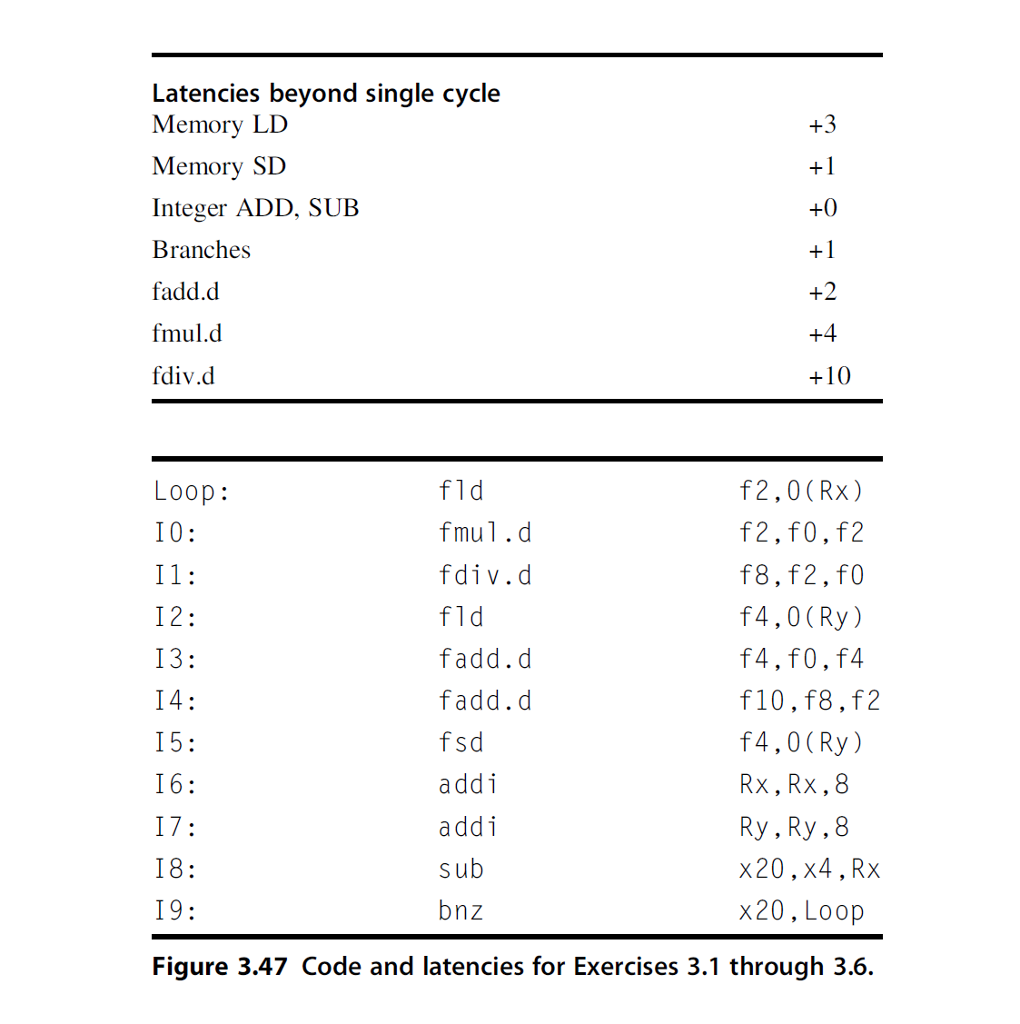 Solved What is the baseline performance (in cycles, per loop | Chegg.com