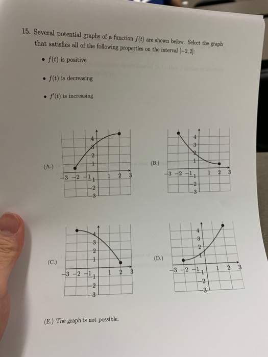 Solved 15. Several potential graphs of a function f() are | Chegg.com