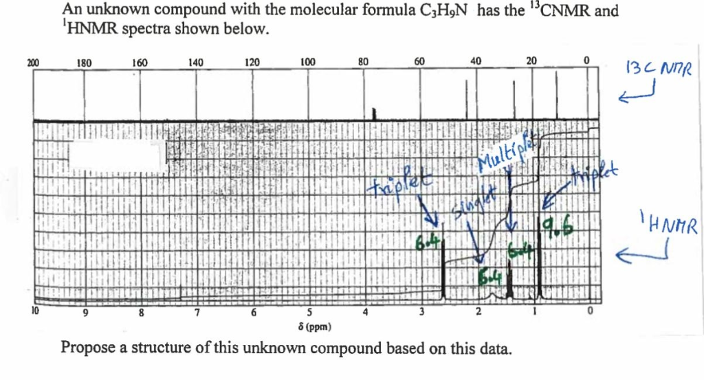 Solved An unknown compound with the molecular formula C3H9N | Chegg.com