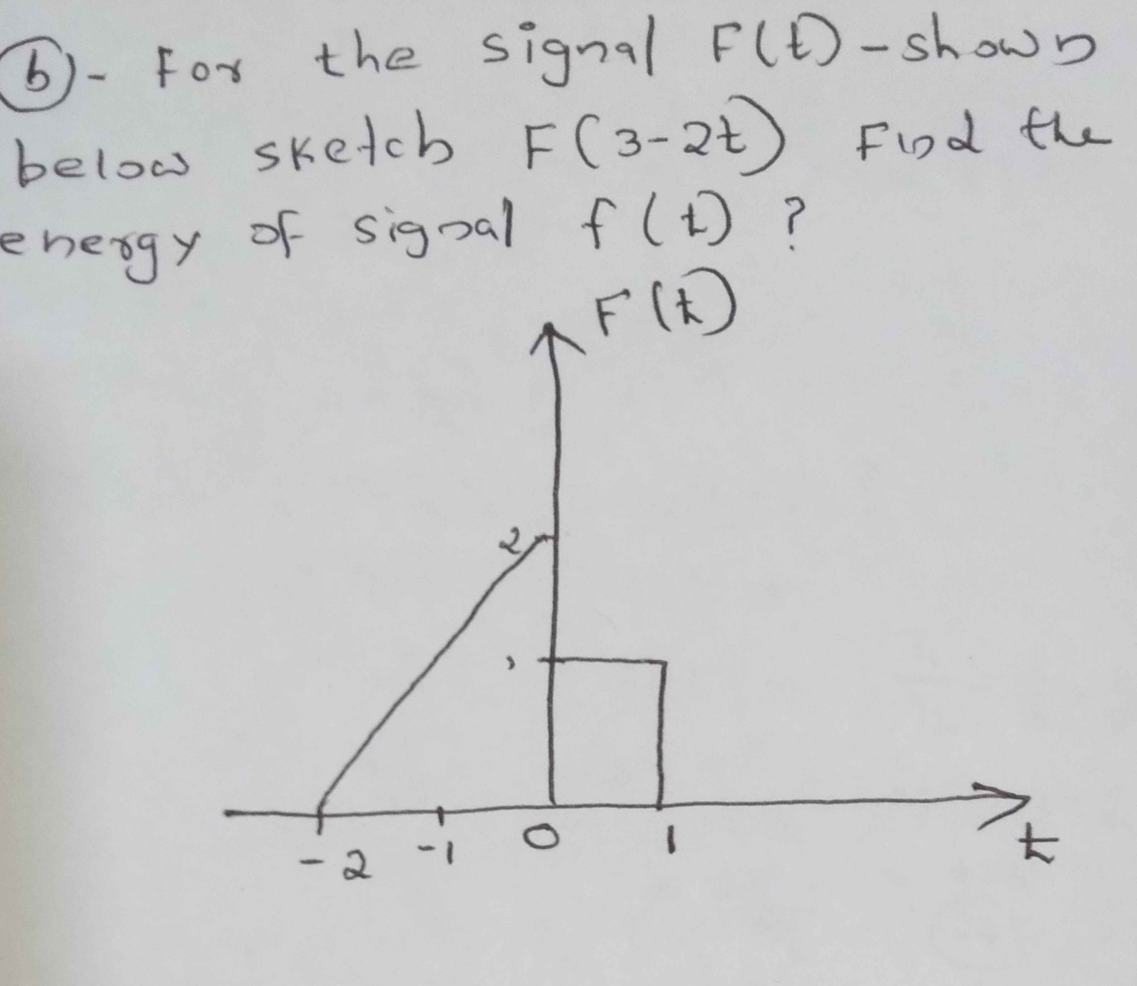 Solved (b) - ﻿For the signal F(t)-shownbelow sketch F(3-2t) | Chegg.com