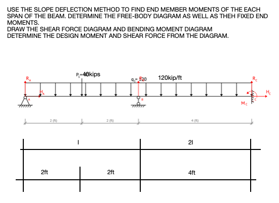 Solved USE THE SLOPE DEFLECTION METHOD TO FIND END MEMBER | Chegg.com