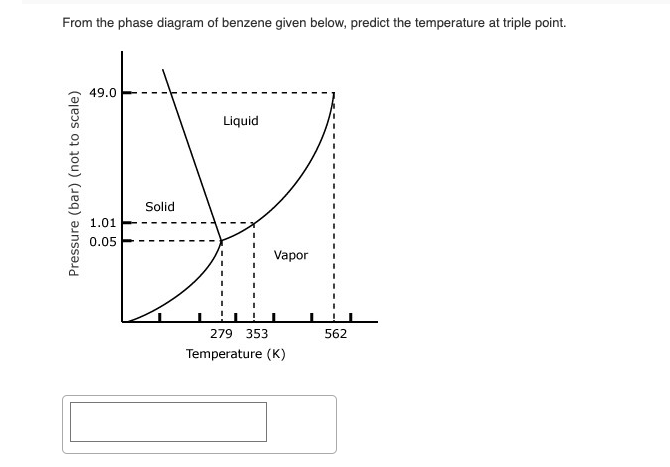 Solved From the phase diagram of benzene given below, | Chegg.com