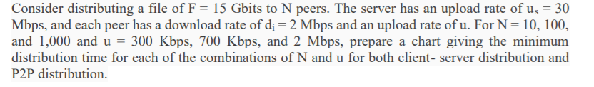 Solved Consider distributing a file of F = 15 Gbits to N | Chegg.com