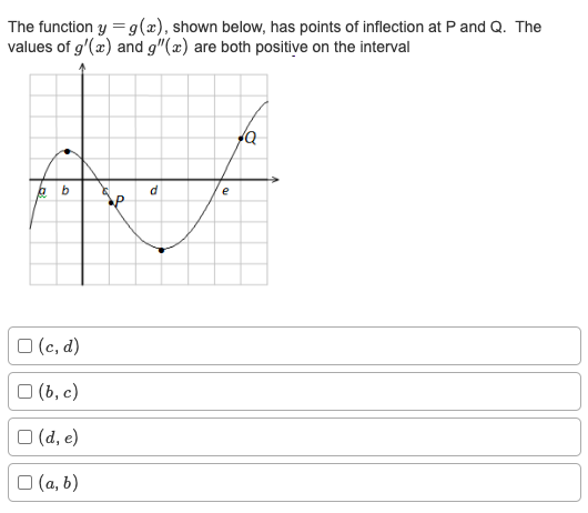 Solved The function y = g(x), shown below, has points of | Chegg.com