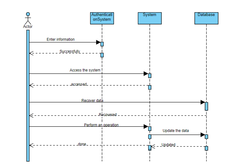 1: Quality of the design document • Syntactic | Chegg.com