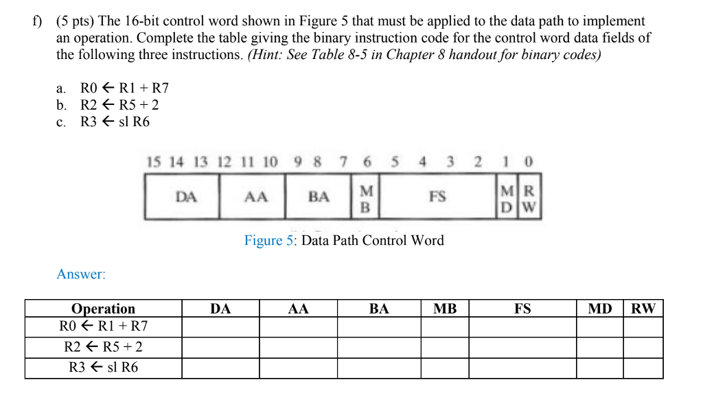 Solved f (5 pts) The 16-bit control word shown in Figure 5 | Chegg.com