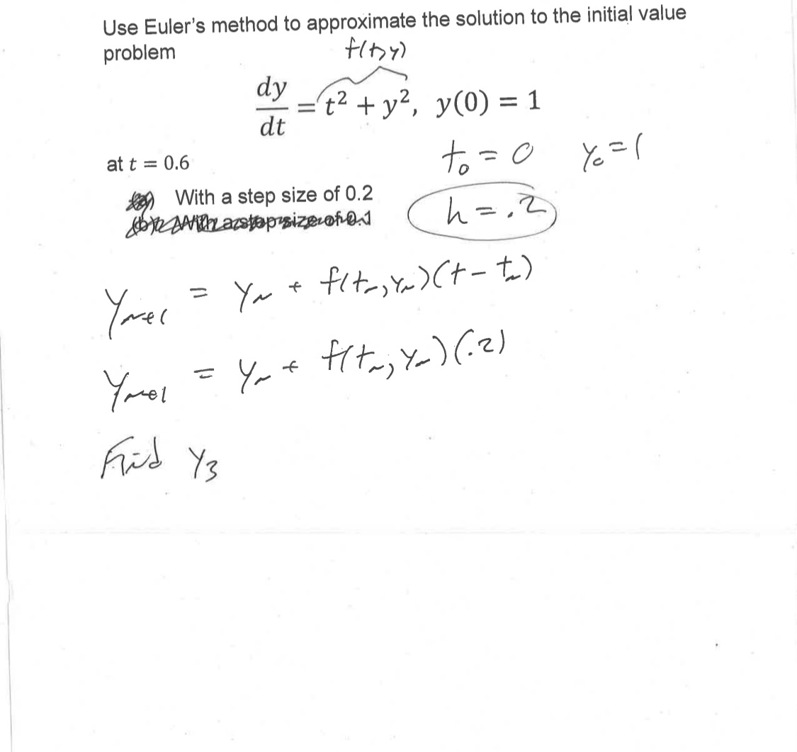 Solved Use Euler's method to approximate the solution to the | Chegg.com