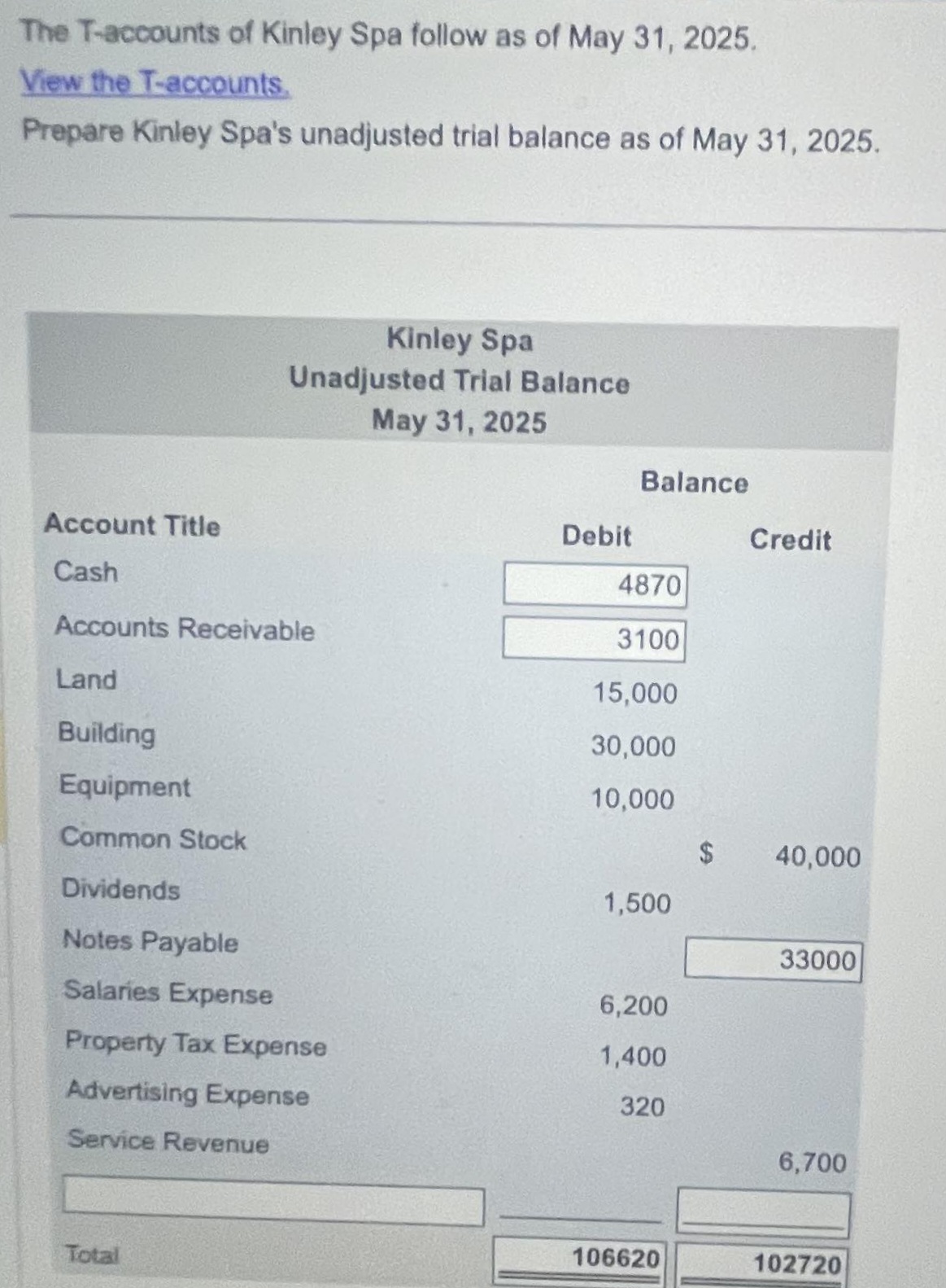 Solved The Taccounts of Kinley Spa follow as of May | Chegg.com