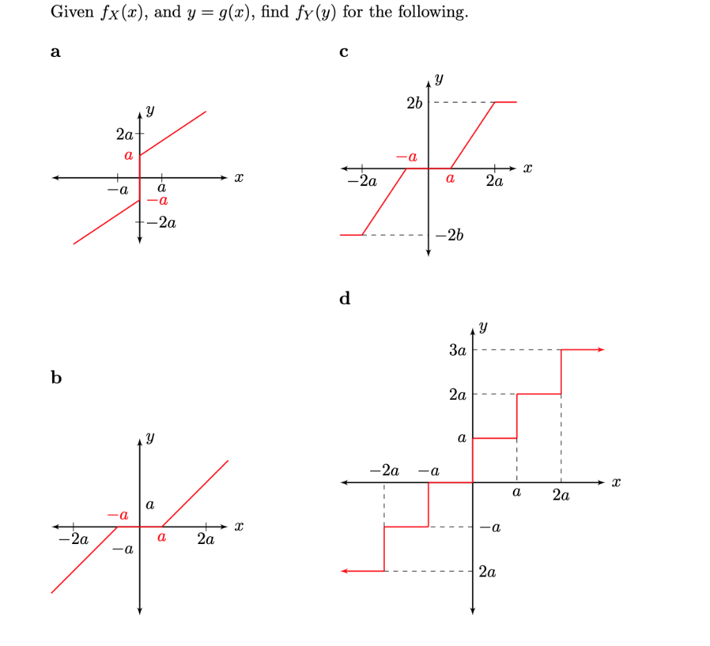 Solved Given fx(x), and y = g(x), find fy(y) for the | Chegg.com