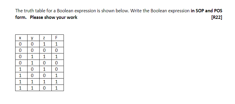 Solved The truth table for a Boolean expression is shown | Chegg.com