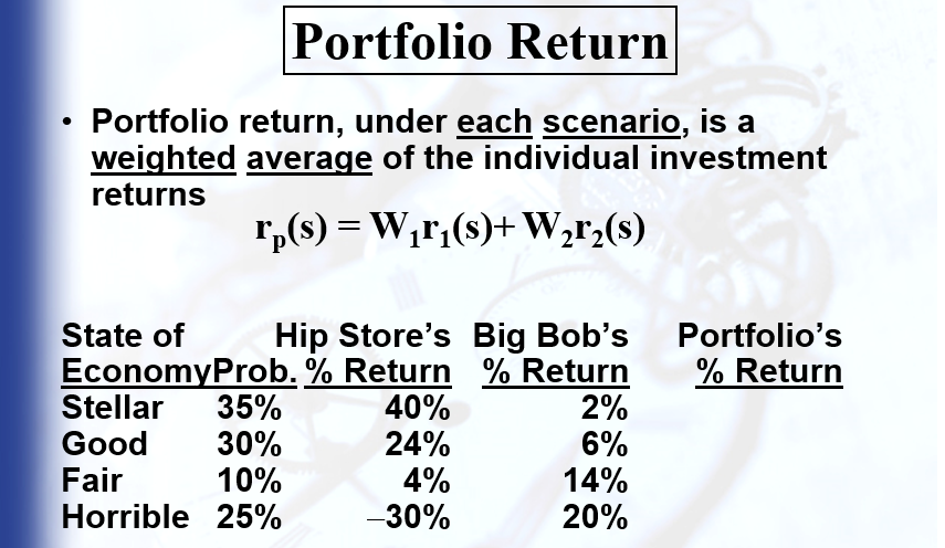 Solved How do you solve for the portfolio returns by hand. | Chegg.com