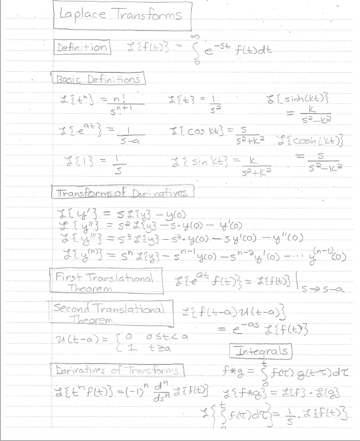 Solved Laplace Transforms Definition L{f(t)}=∫0∞e−5tf(t)dt | Chegg.com