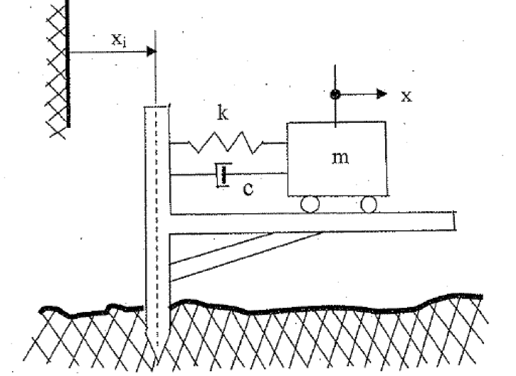 Solved For a simple seismograph as shown in Figure Q5 below, | Chegg.com