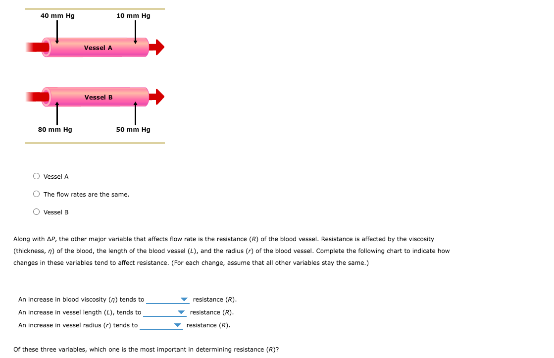 Solved The flow rate (F) of blood through a blood vessel | Chegg.com