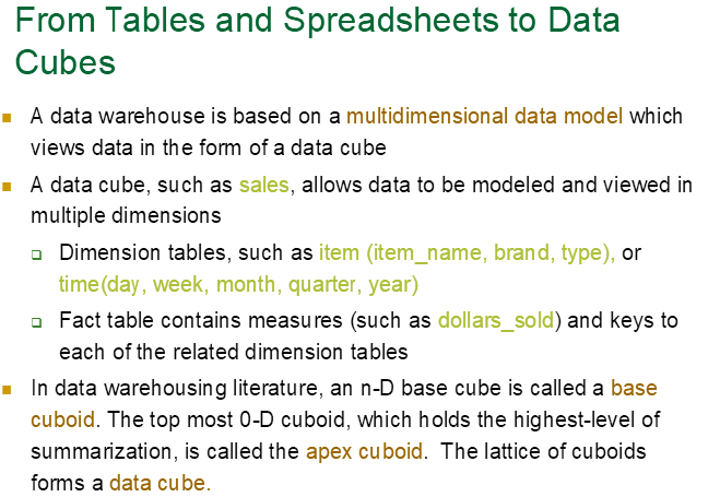 Cubes A data warehouse is based on a multidimensional | Chegg.com