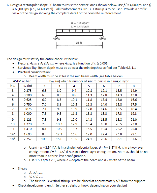 Solved 6. Design a rectangular shape RC beam to resist the | Chegg.com