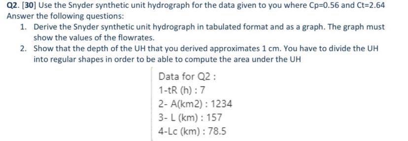 Solved Q2. [30] Use the Snyder synthetic unit hydrograph for | Chegg.com