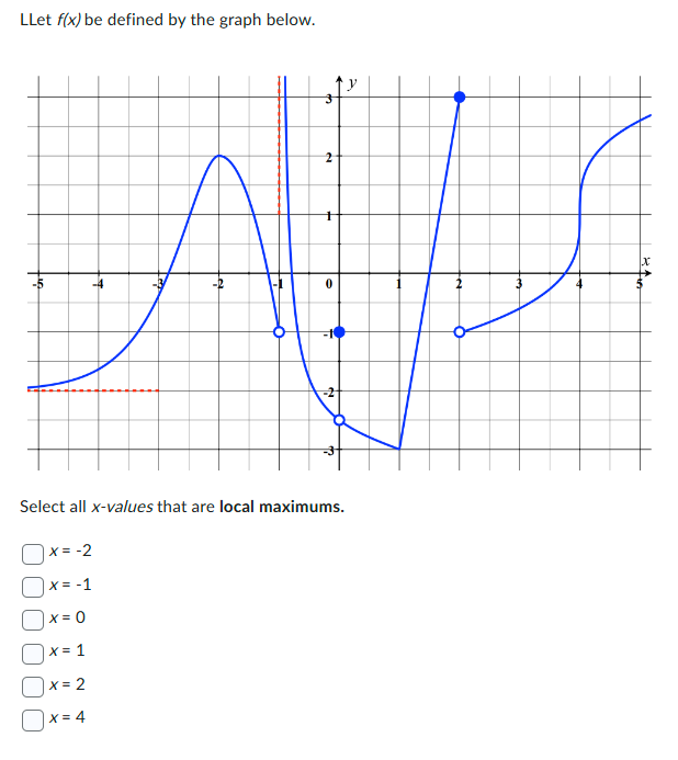 Solved LLet f(x) be ﻿defined by ﻿the graph below.Select all | Chegg.com