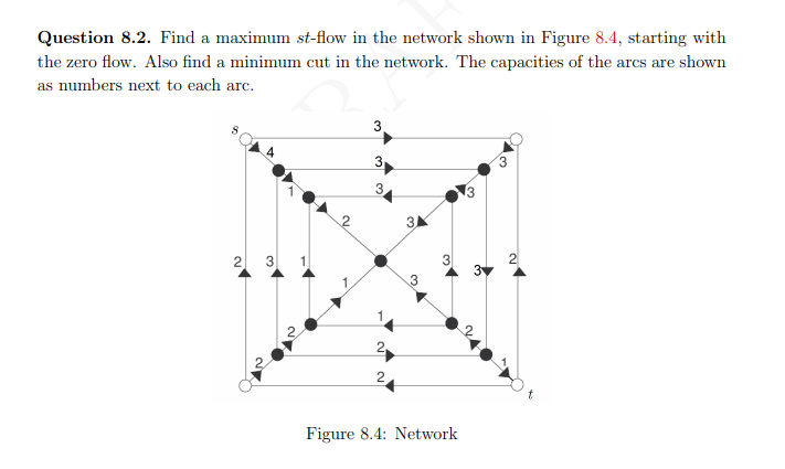 Solved Question 8.2. Find a maximum st-flow in the network | Chegg.com