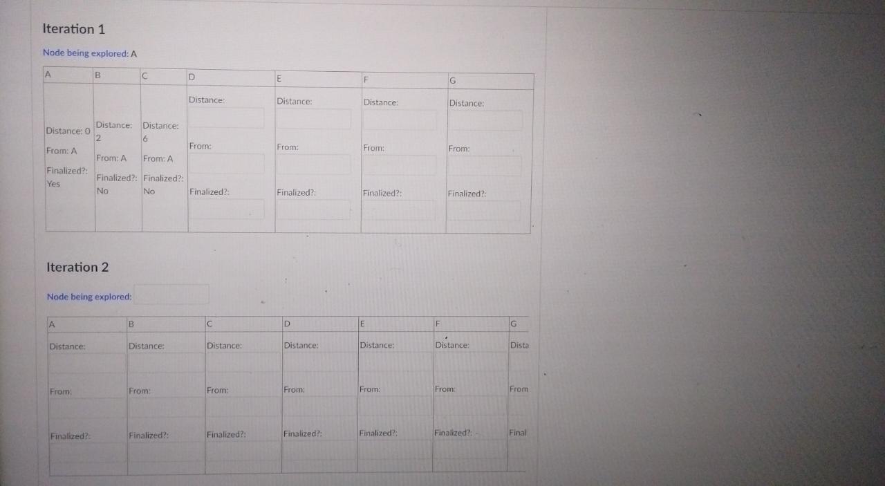 Solved Considering the network below, calculate the shortest | Chegg.com