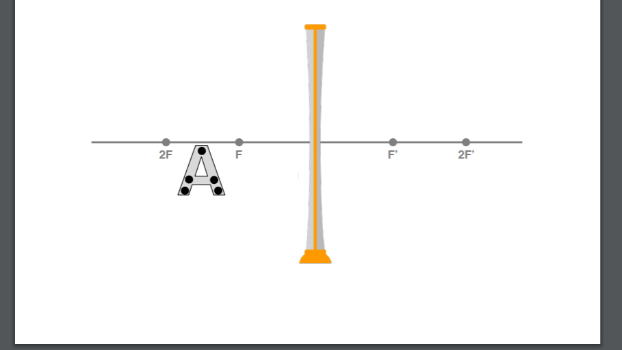 Solved 2F F F 2F 6. Where does the image of the letter “A” | Chegg.com