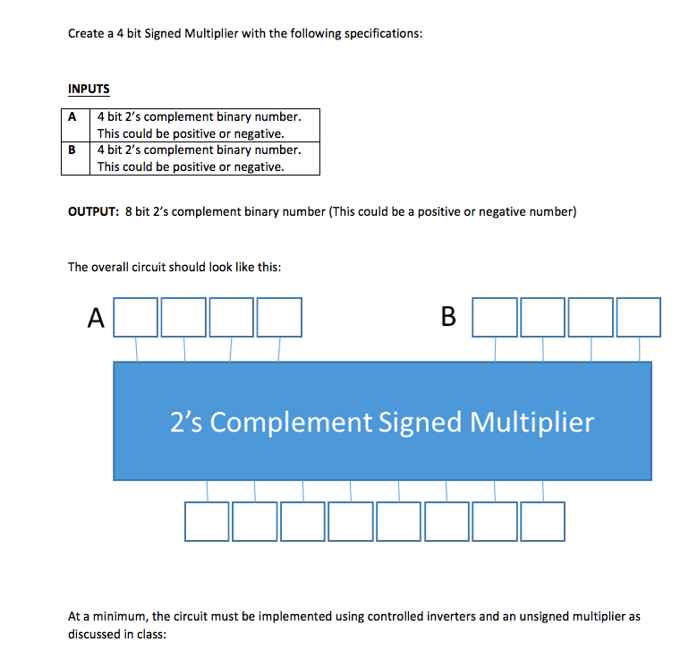 Solved Create a 4 bit Signed Multiplier with the following | Chegg.com