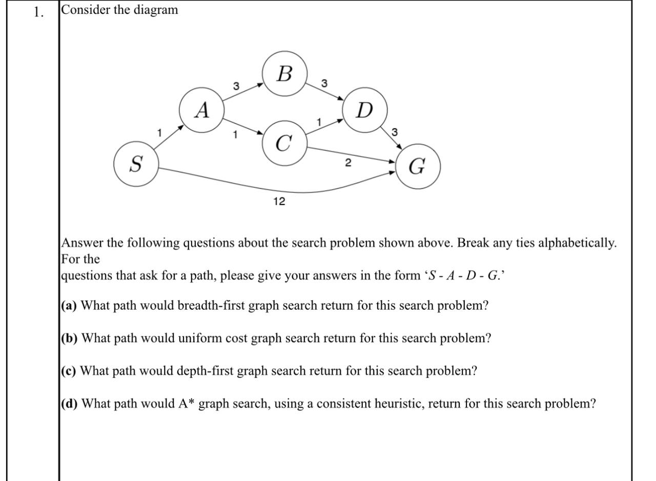 Solved Consider the diagramAnswer the following questions | Chegg.com