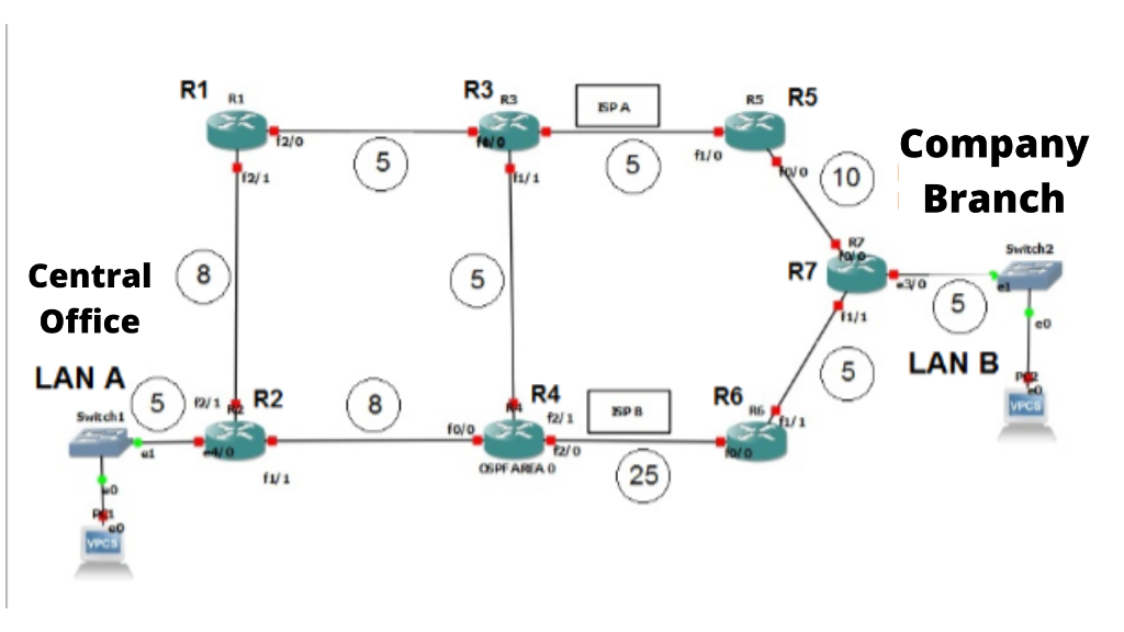 Solved The diagram below shows the network of a company, | Chegg.com