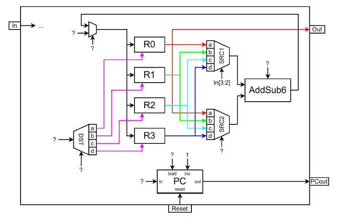 CPU Input/Output Pins This CPU does not have any | Chegg.com