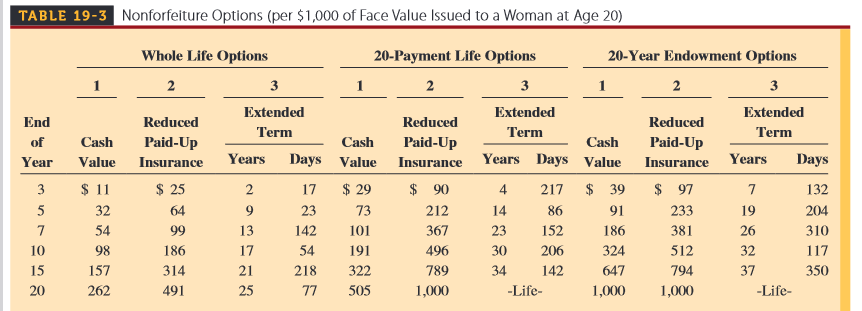 Solved Filing status: Married filing jointly or Qualifying | Chegg.com