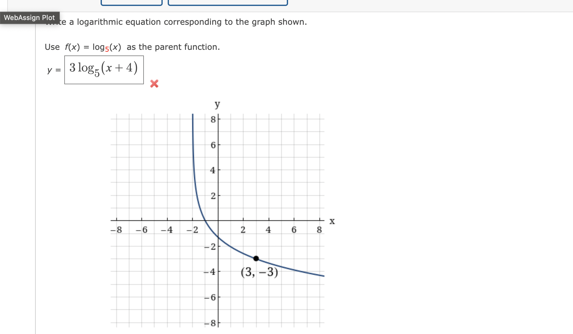 Solved Plot te a logarithmic equation corresponding to the | Chegg.com