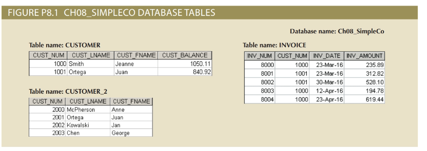 Solved Write the query that lists the average age of your | Chegg.com
