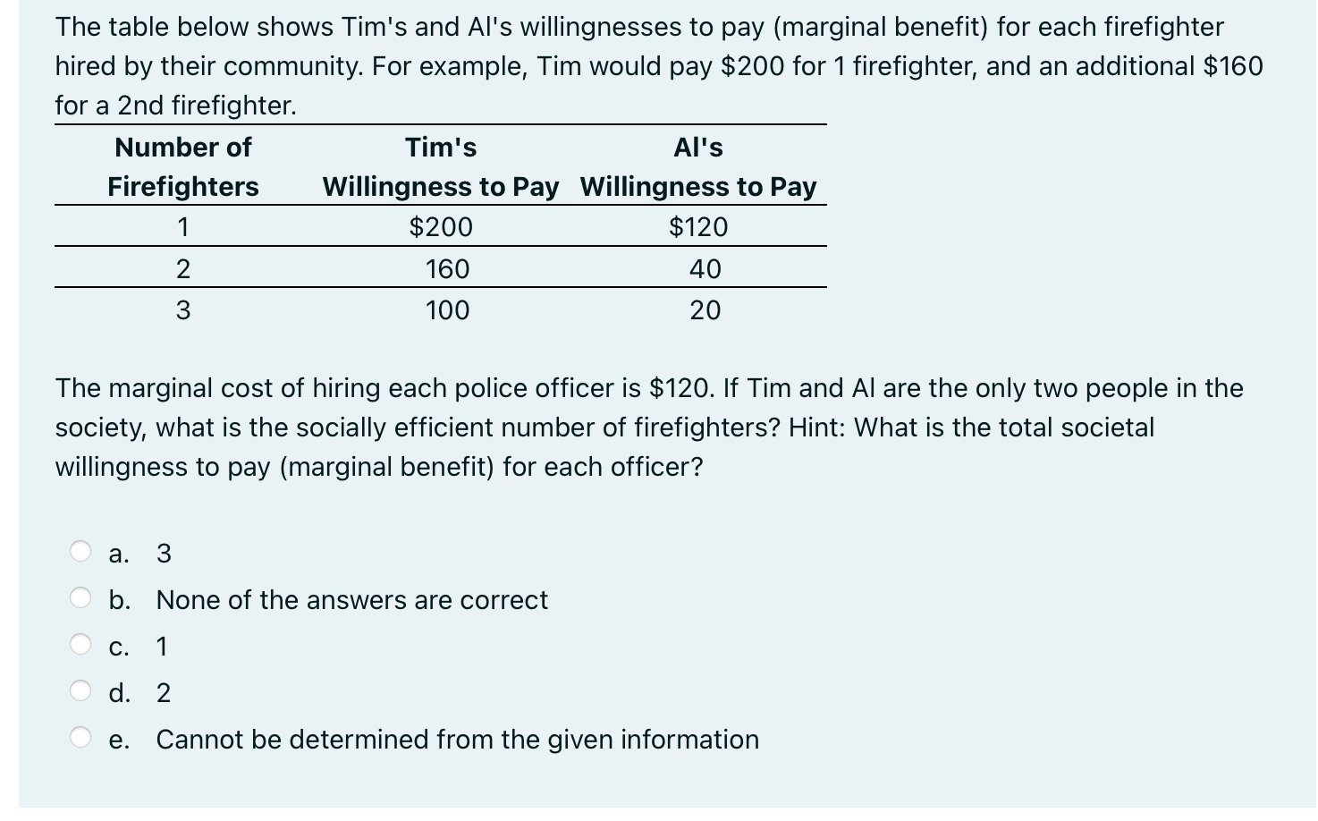 Solved The table below shows Tim's and Al's willingnesses to | Chegg.com