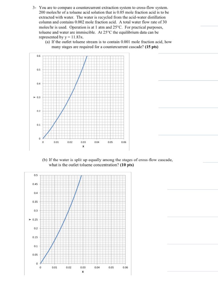 Solved 3- You are to compare a countercurrent extraction | Chegg.com