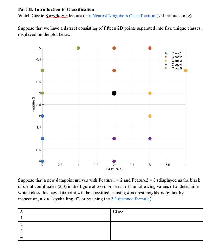 Solved Part II: Introduction to Classification Watch Cassie | Chegg.com