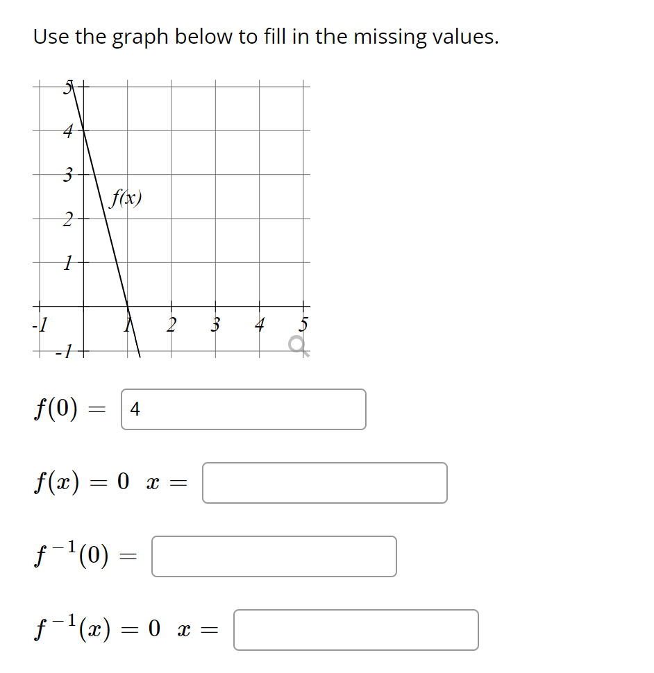Solved Use the graph below to fill in the missing values. | Chegg.com