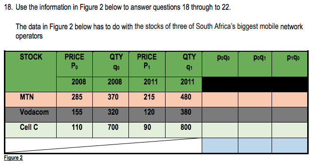 Solved 18. Use the information in Figure 2 below to answer | Chegg.com