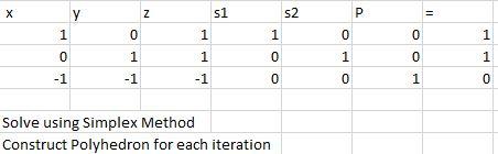 Solved \begin{tabular}{rrrr|r|r|r|r|} \hline y & z & | Chegg.com