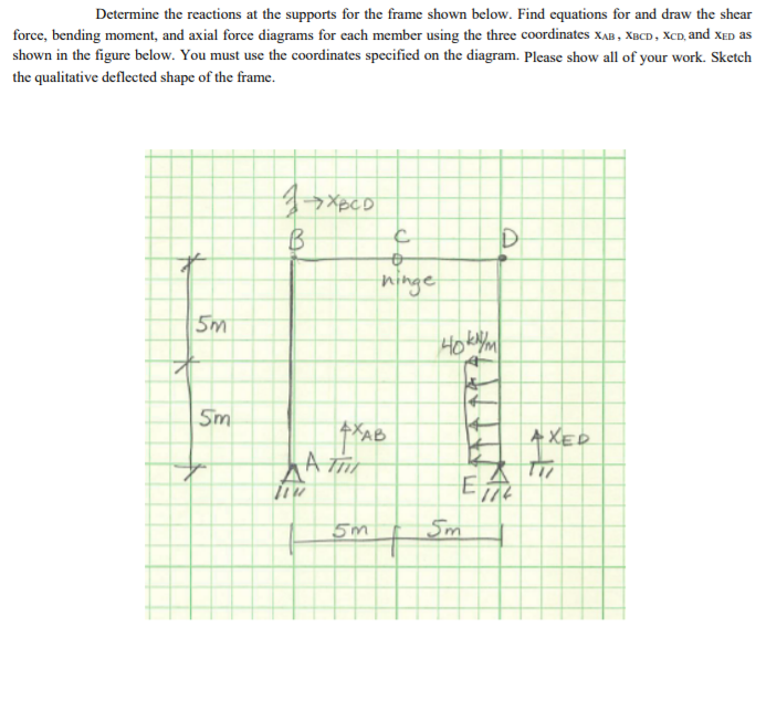 Solved Determine the reactions at the supports for the frame | Chegg.com