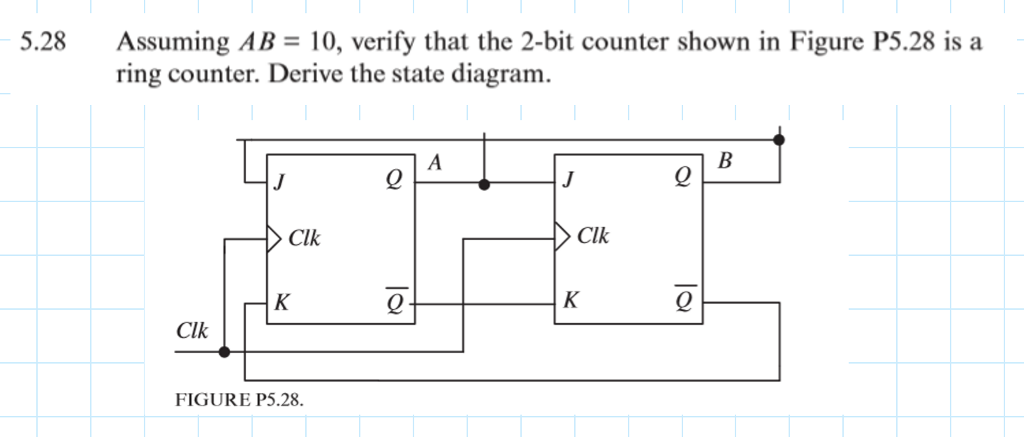 Solved Assuming AB- 10, verify that the 2-bit counter shown | Chegg.com