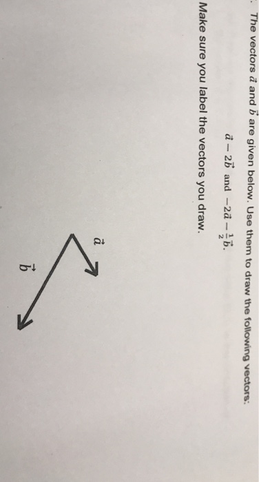 Solved The vectors a and b are given below. Use them to draw | Chegg.com