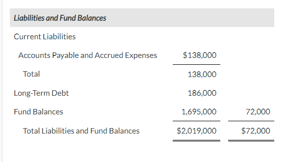 Solved Sunland Library, a nonprofit organization, presented | Chegg.com