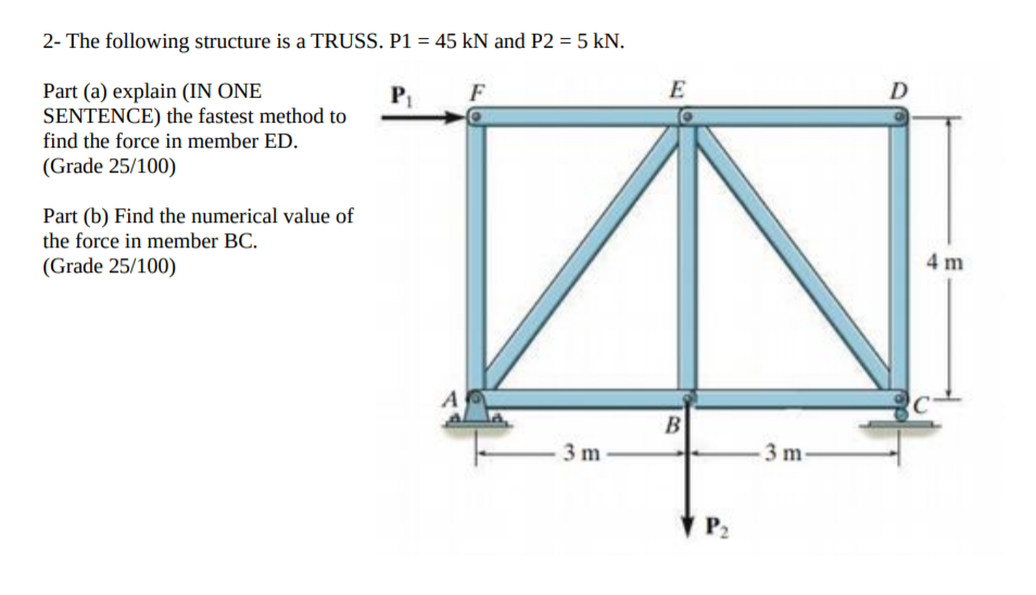 Solved 2- The following structure is a TRUSS. P1 = 45 kN and | Chegg.com