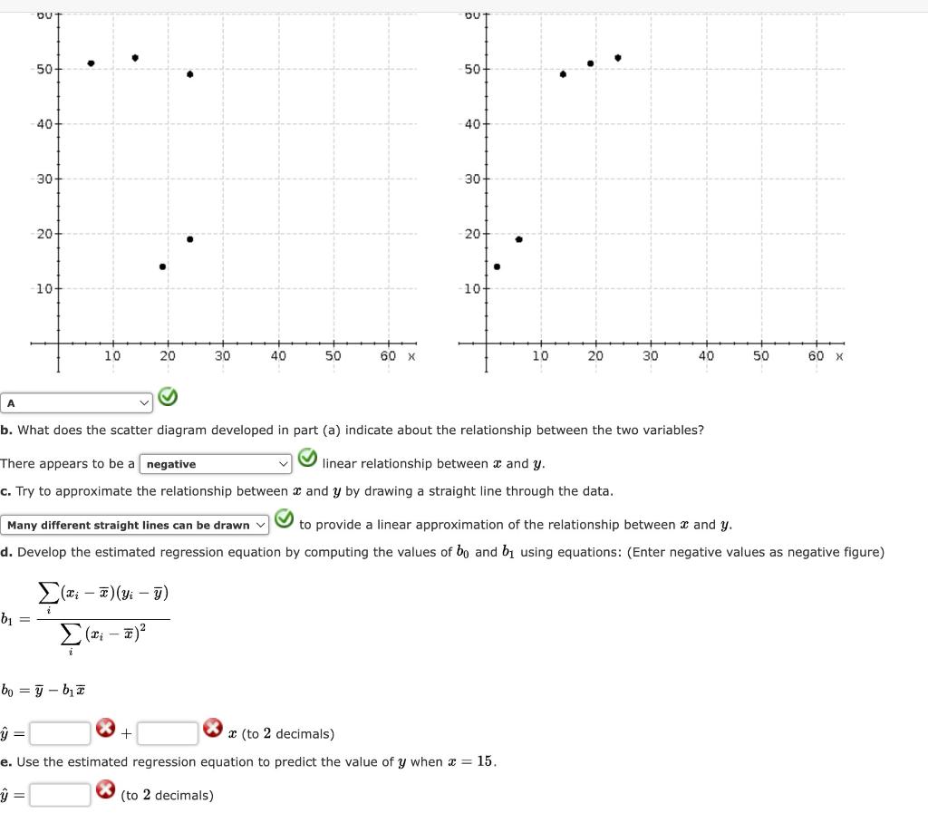 Solved Given are five observations for two variables, x and | Chegg.com