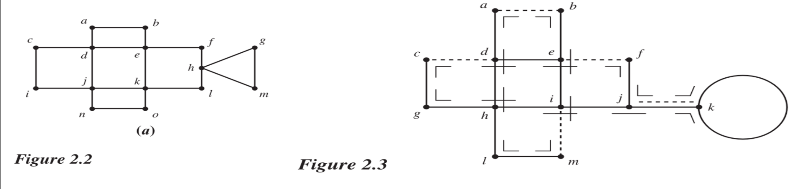 17. Consider the following algorithm due to Fleury | Chegg.com