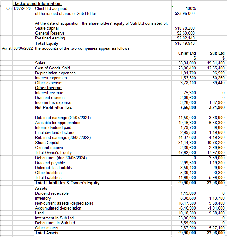 Solved Post Consolidation Entries:Additional information: At | Chegg.com